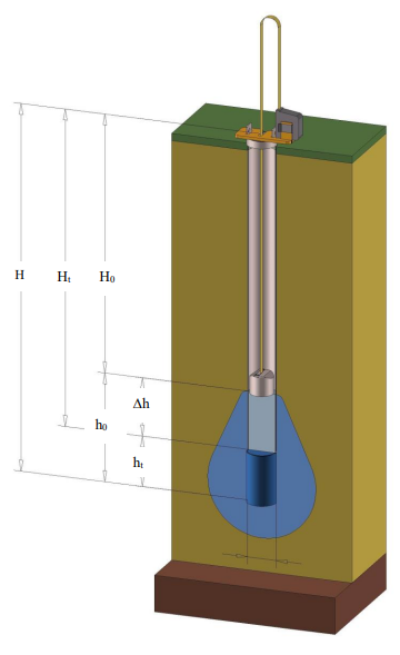 Hooghoudt Boorgat Methode | Iniltratieproef